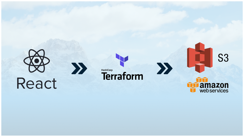 Deploy React app on CloudFront and S3 using Terraform Deploy React app on CloudFront and S3 using Terraform